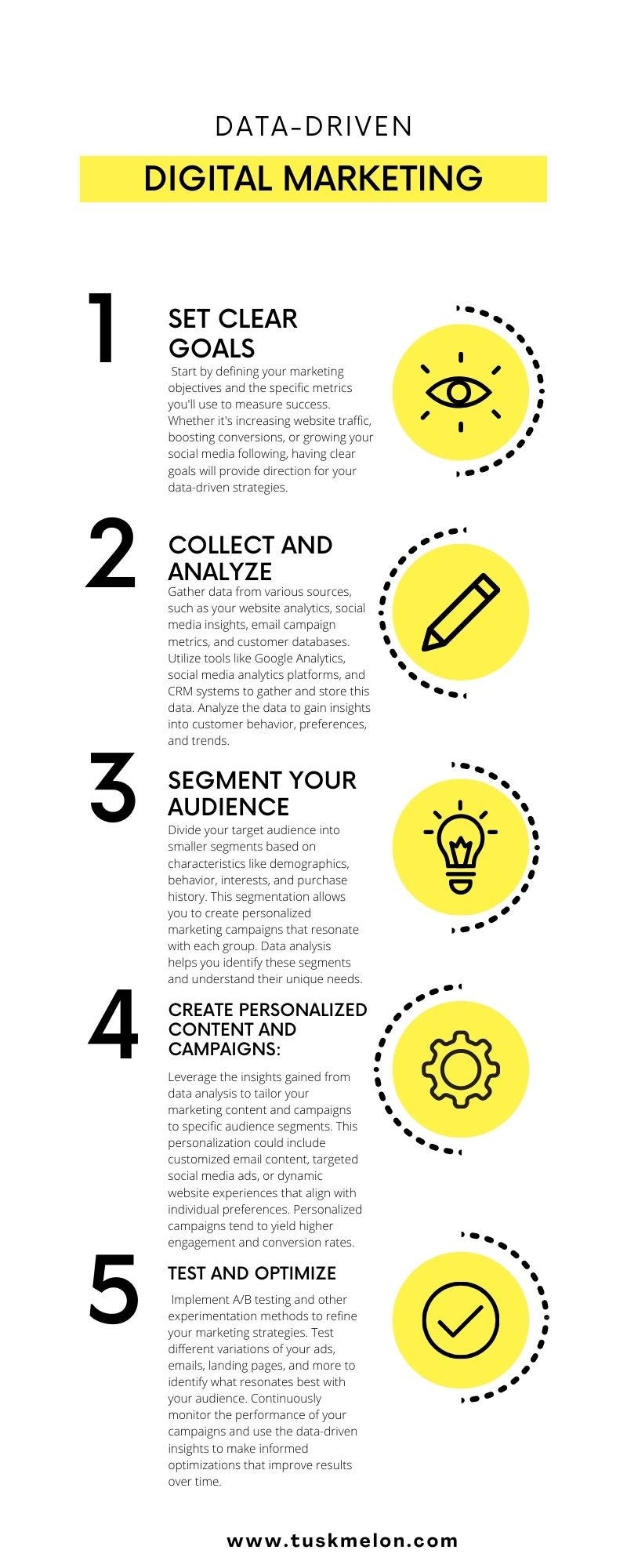 Data Driven Digital Marketing Proseouzzal Medium