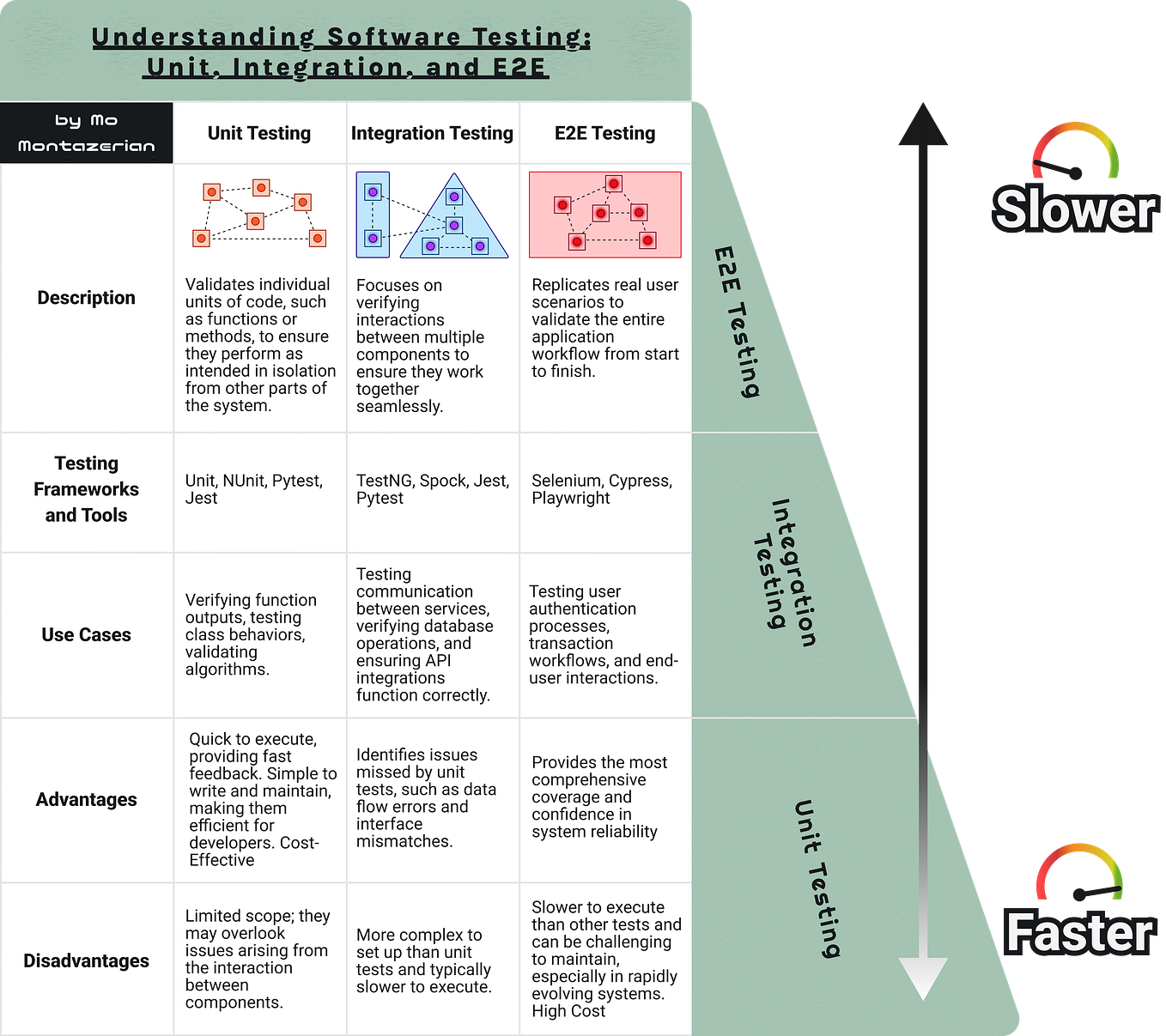 Improving third-party web performance at The Telegraph | by Gareth ...