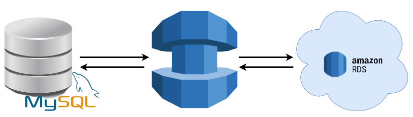 A Begginer’s Guide to ETL Using Shell Scripts | by Anthony Njuguna | Medium