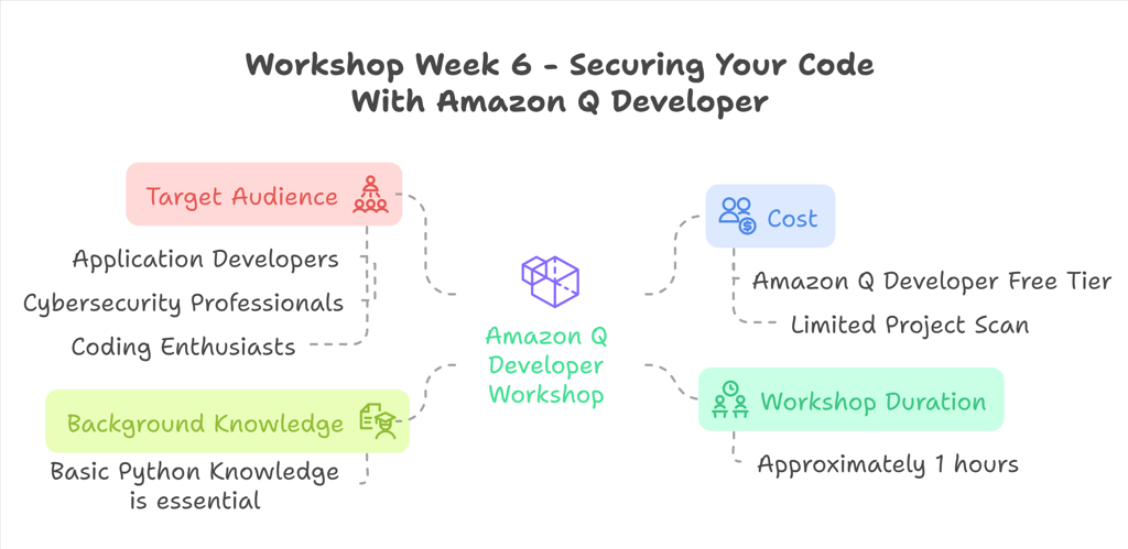 Amazon Datacenter Technician Position Interview & Preparation ...