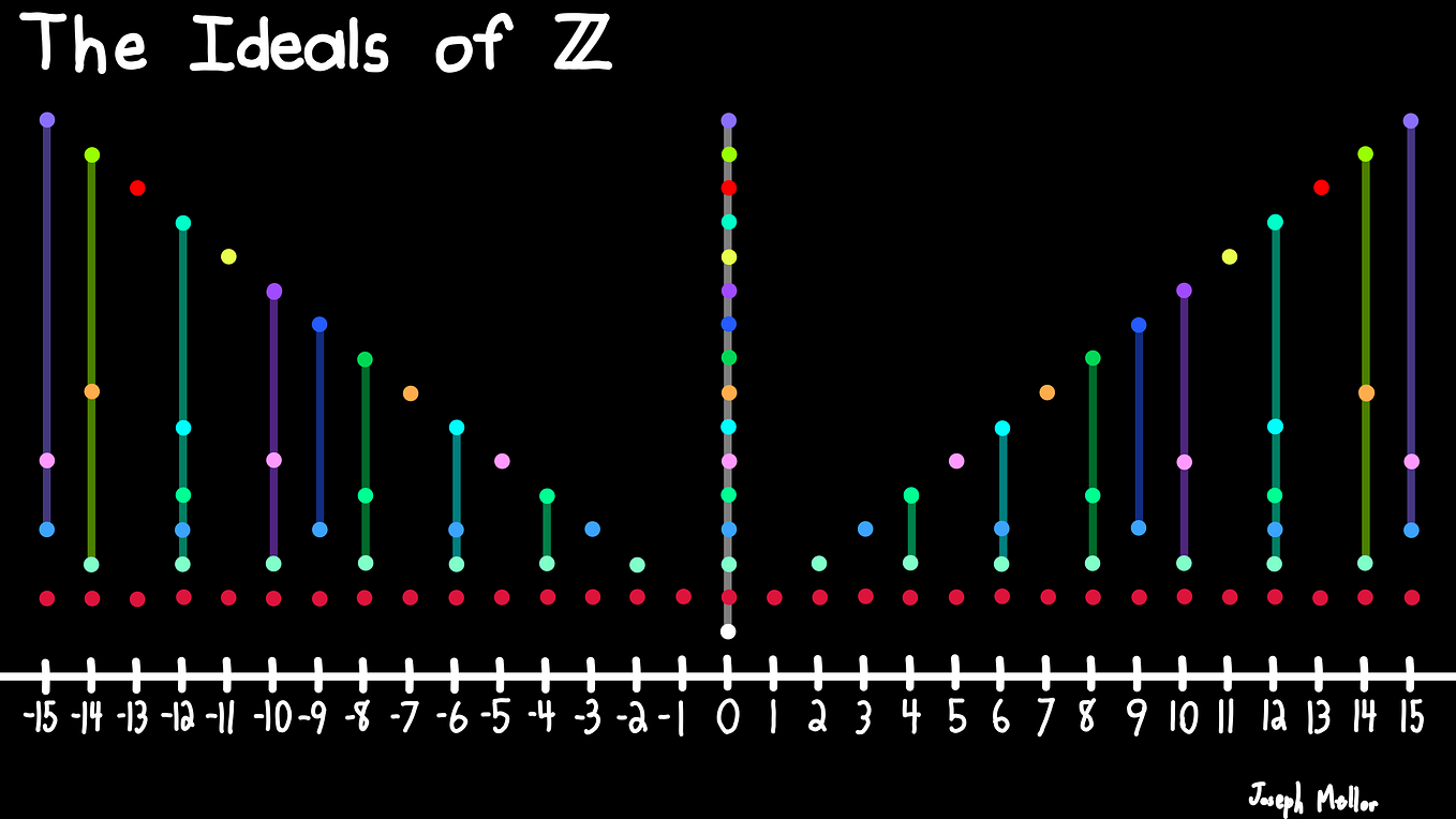The Gamma function; explanation and usage. | by Wojciech kowalczyk | Medium