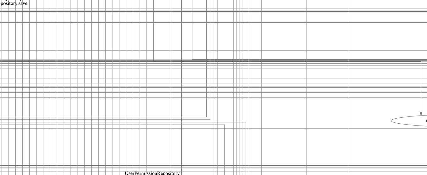 Code Architecture as Diagrams Part 4: starting from scratch | by Zlatin ...