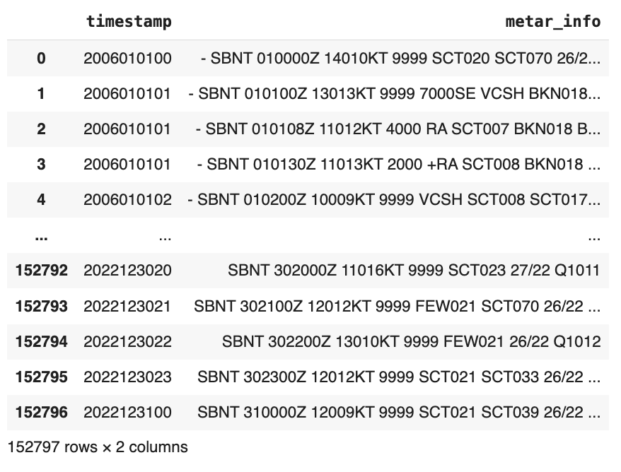 Querying and Downloading Sentinel Satellite Data with Python | by ...