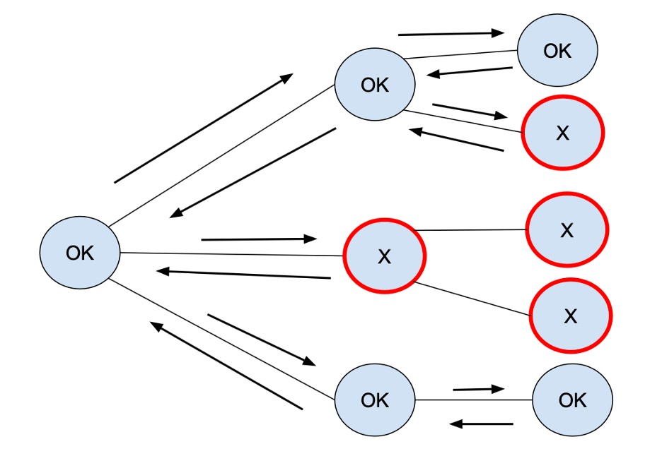 Two-Pointer vs Sliding window. The two-pointer algorithm is an… | by jb stevenard | Geek Culture ...
