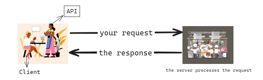 Clean Architecture — Best Exception Handling with Consistent Response ...