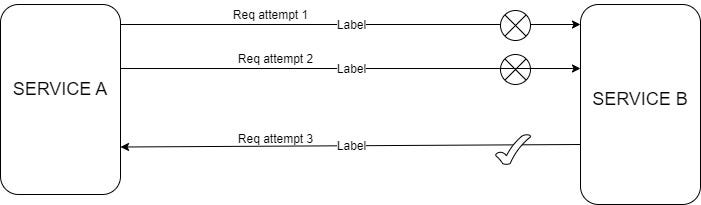 Resilience4j Circuit Breaker with Spring Boot | by Abhishek Gupta | Dev Genius