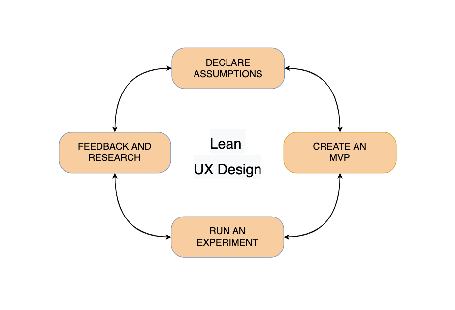 The Role of Data in UX Design: How to Make Data-Driven Decisions | by ...
