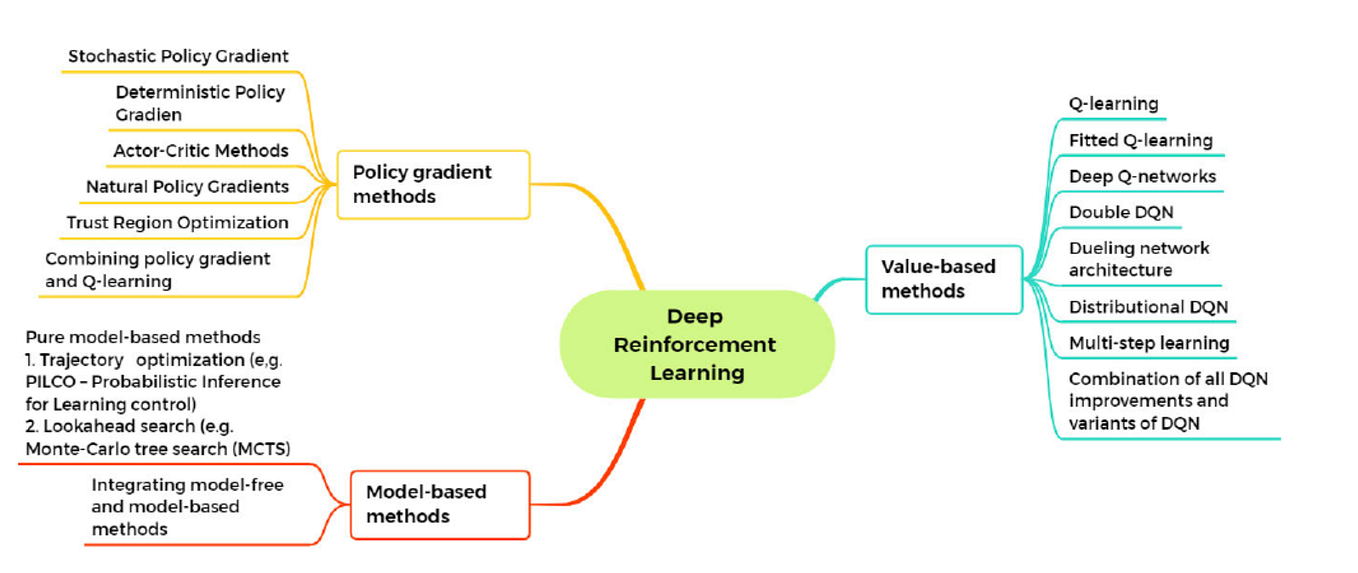 A Guide to Genetic ‘Learning’ Algorithms for Optimization | by Rahulraj Singh | Towards Data Science