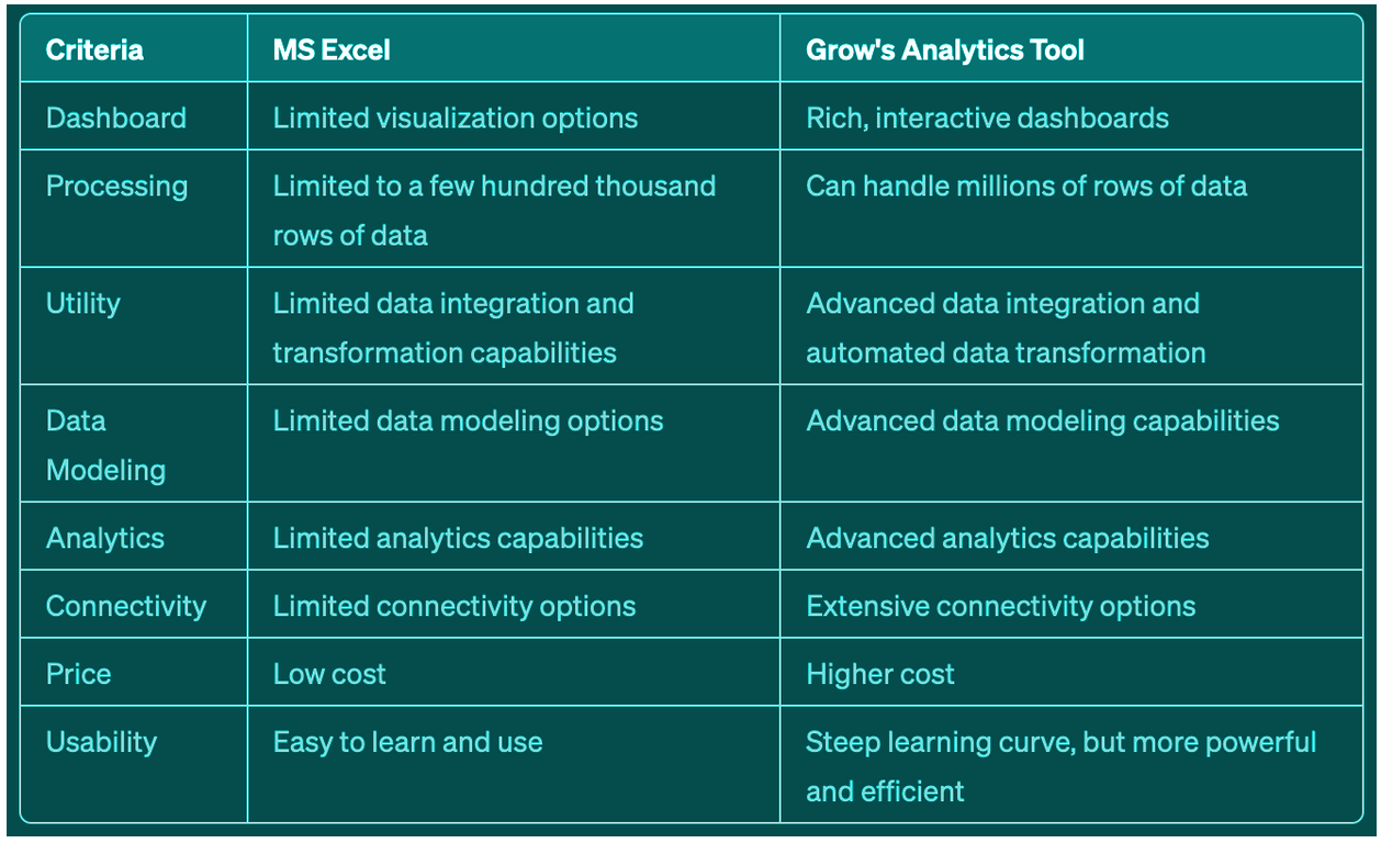 Cloud-Based Vs. On-Premise Tools For Business Analytics | by Grow.com ...