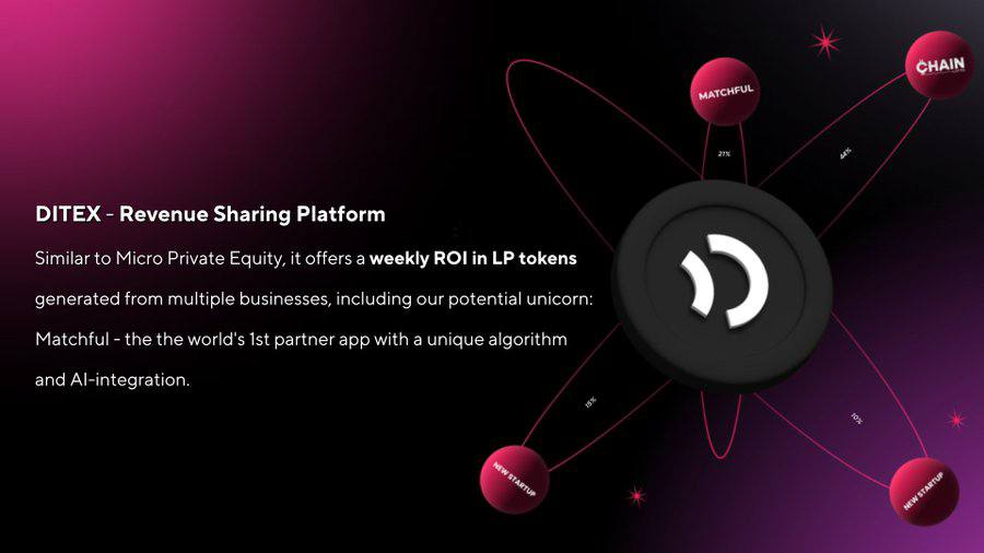 Unlocking Value: The Ditex Reward System | by Saviour Akai | Feb, 2024 ...