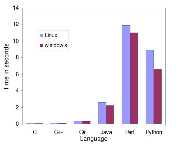 Vehicle Speed Estimation from Video using Deep Learning | by shafu.eth ...