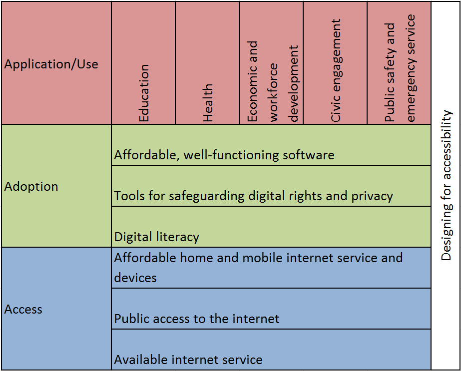A New Metaphor for Digital Equity | by Luke Swarthout | Medium