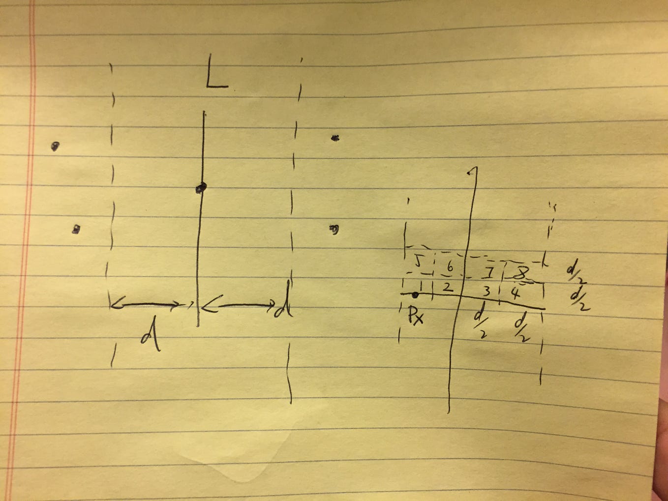 Line sweep algorithm. 这里有一个很好的讲解了， 首先呢有一个 比较简单的case，… | by Qi Tang | Medium