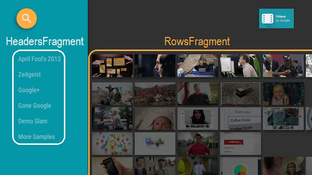 Applying Android Architecture component to your next Android project | by Wilfried Mbouenda ...