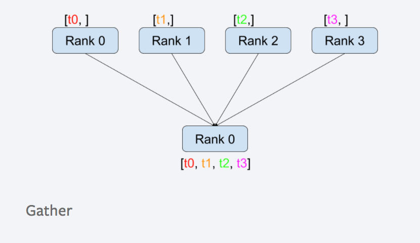 [/pytorch/third_party/gloo/gloo/transport/tcp/pair.cc:575] Connection closed by peer | by ...