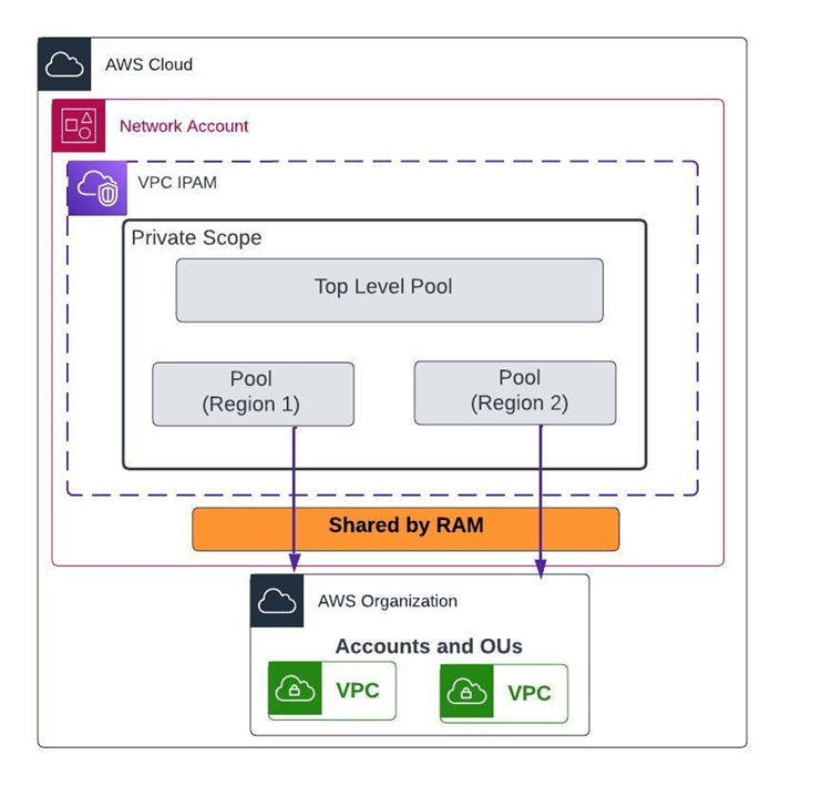 Migration of data from On-Premise NFS file share to AWS S3 using AWS DataSync | by chinmay ...