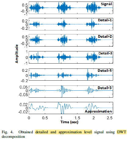 Neural network classifiers in R. compared with decision trees and… | by ...