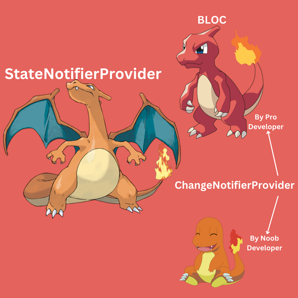 Flutter Integration Automated Test Using Appium — 2 Flutter Element