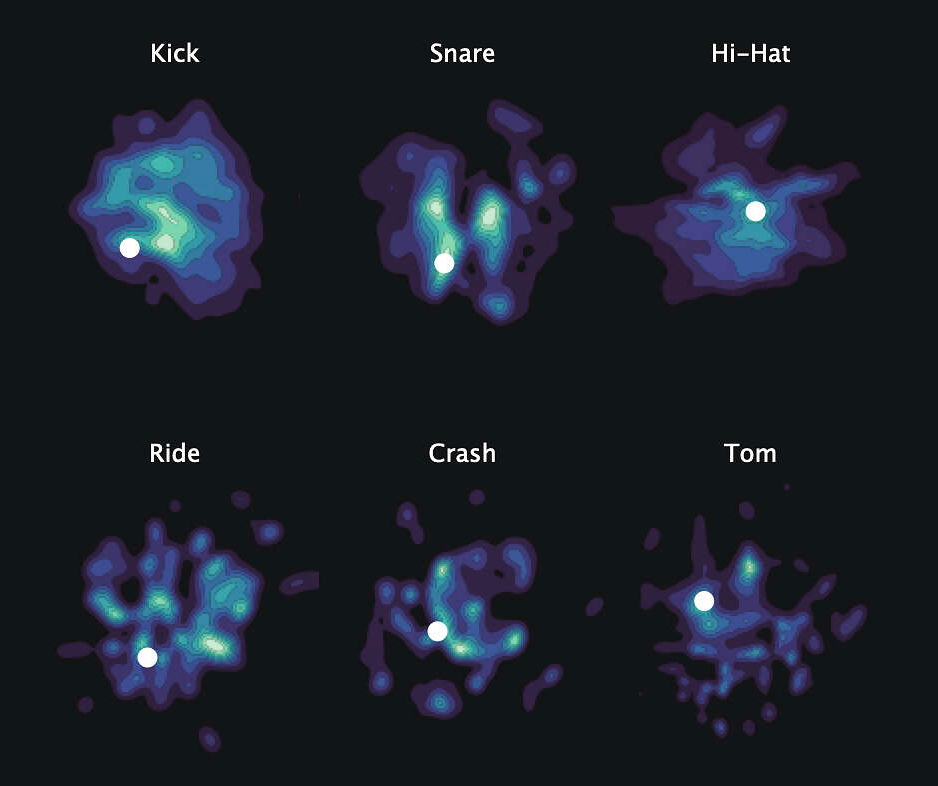 Intuitive understanding of MFCCs. The mel frequency cepstral ...