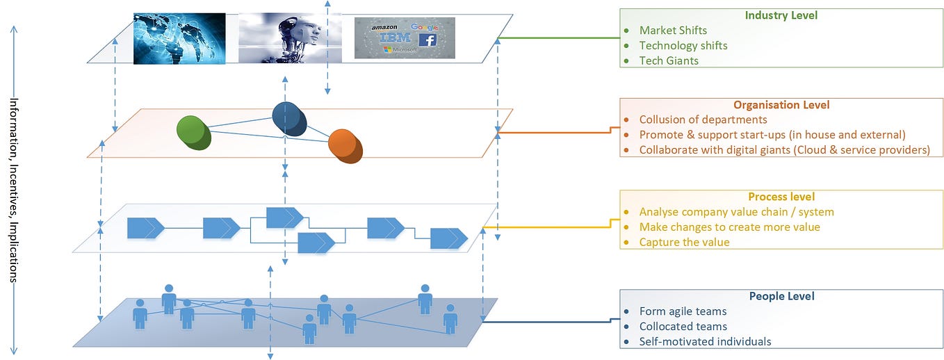 Building data pipeline with Spring boot batch | by Abhishek Upadhyay | Medium