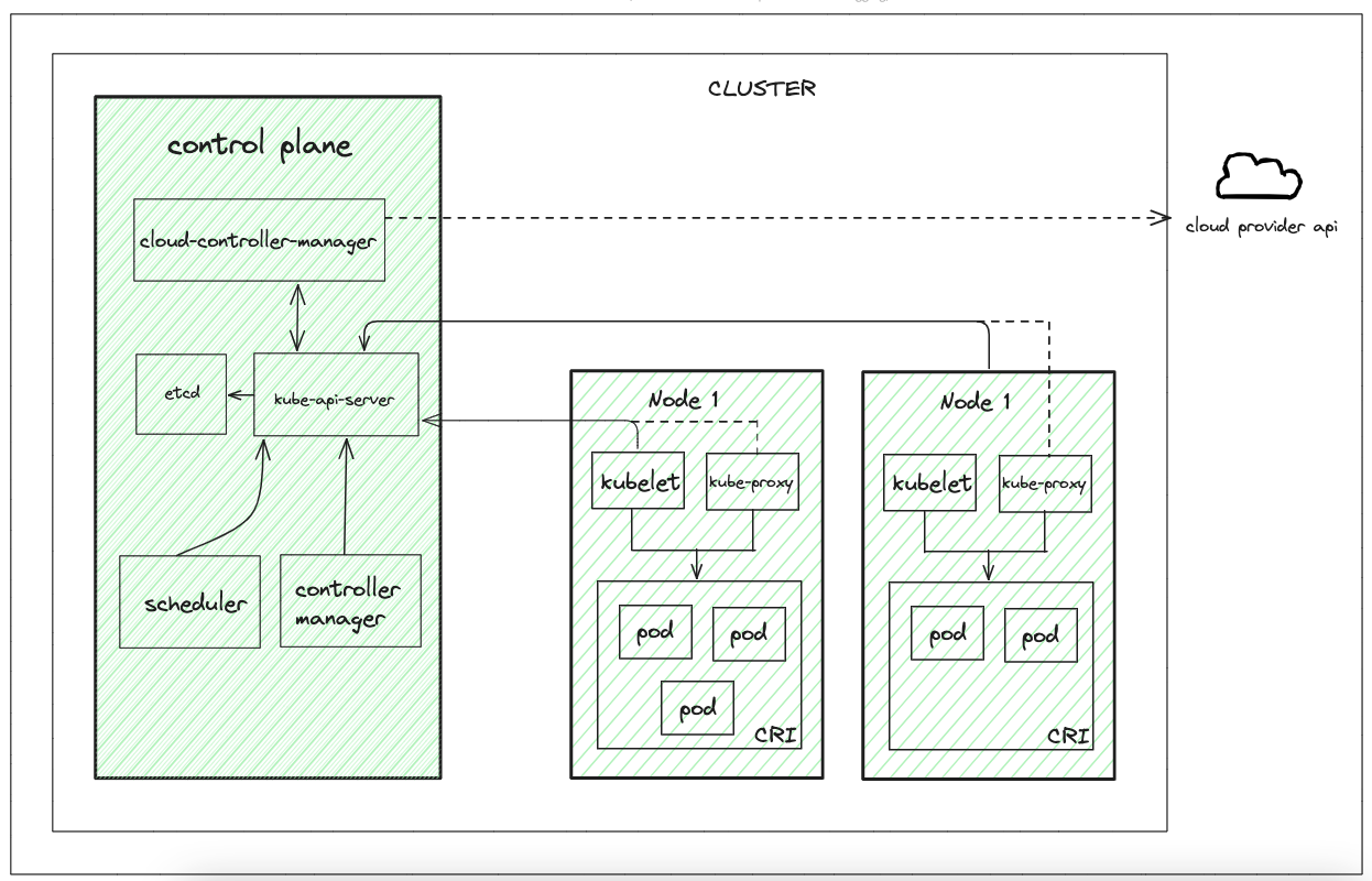Run Docker Containers on Cloud Infrastructure Without the Complexity ...