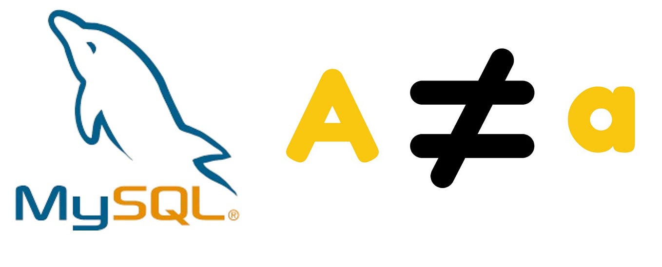 How To Backup A Mysql File When Using Xampp By Md Eliyas Akondo Medium