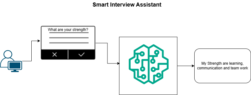 How to build an NBA scoreboard Using React.js and Node.js (Part 1) | by ...