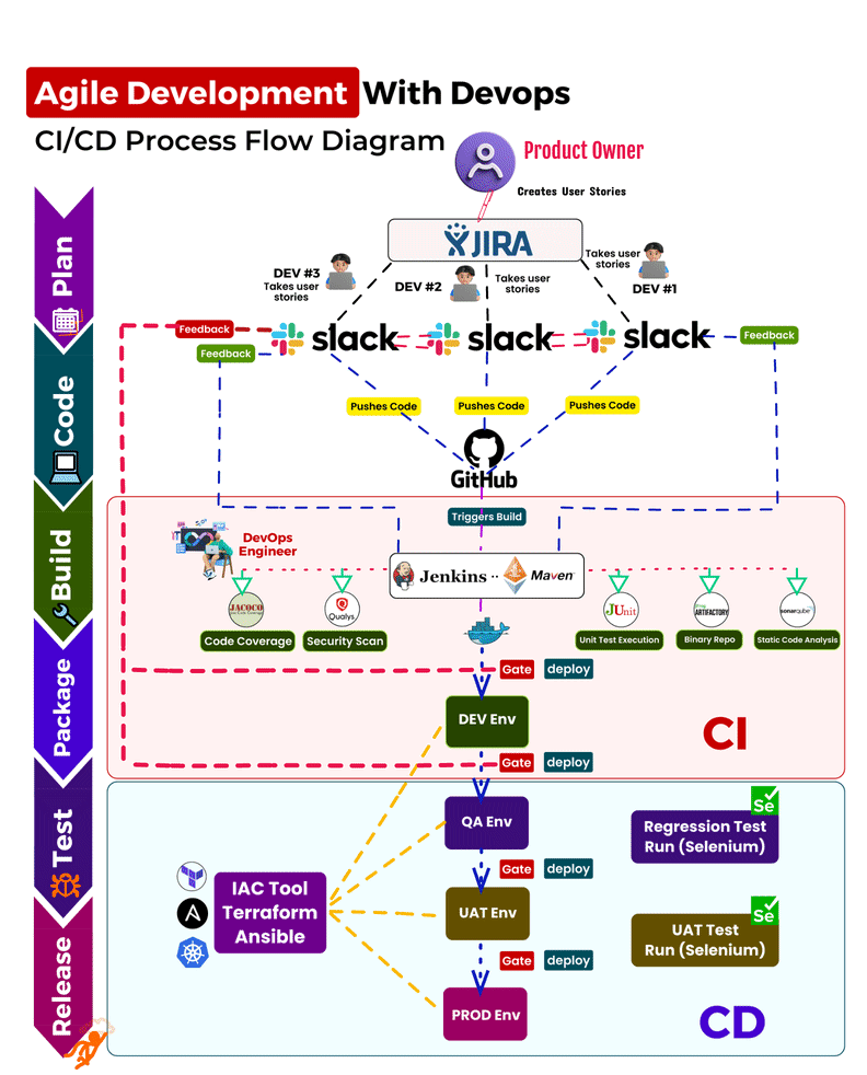 How ChatGPT Generate Code for Automation tool Cypress | by Abdul Wahab | Medium