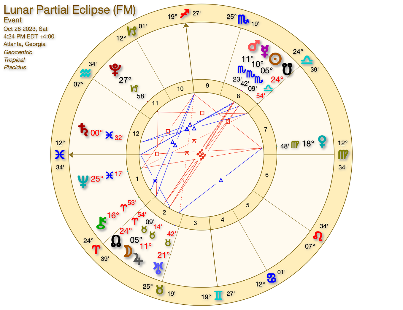 Notes on the Full Moon in Gemini 11.27.23 @ 4:16AM EST | by Emily ...
