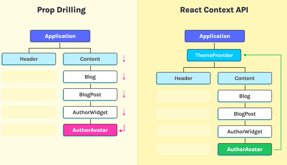 🧠 Understanding Higher-Order Components (HOCs) in React — A Deep Dive | by Sonila | Apr, 2025 ...