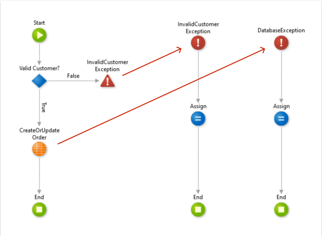 สรุปคอร์สเรียน Outsystems บทที่ 1 -5 | by Pathitta Phumphuang | Medium