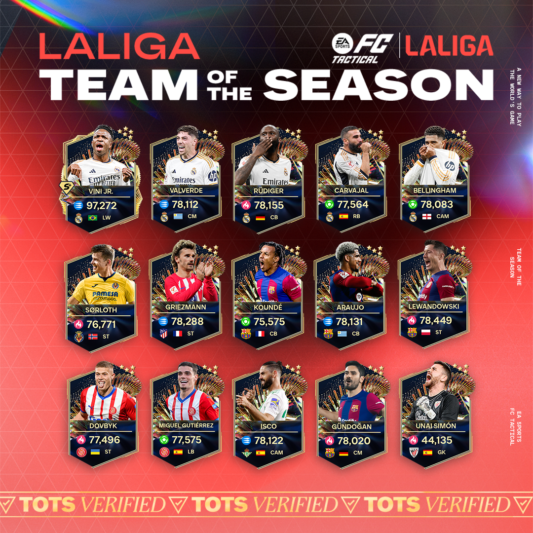 EA FC Tactical Review and Builds Icon Scout: Casillas | by Astrofenix FC Tactical | Oct, 2024 ...