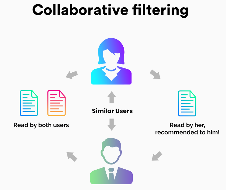 Recommendation Systems Content Based Filtering By Zeynep Beyza Ayman