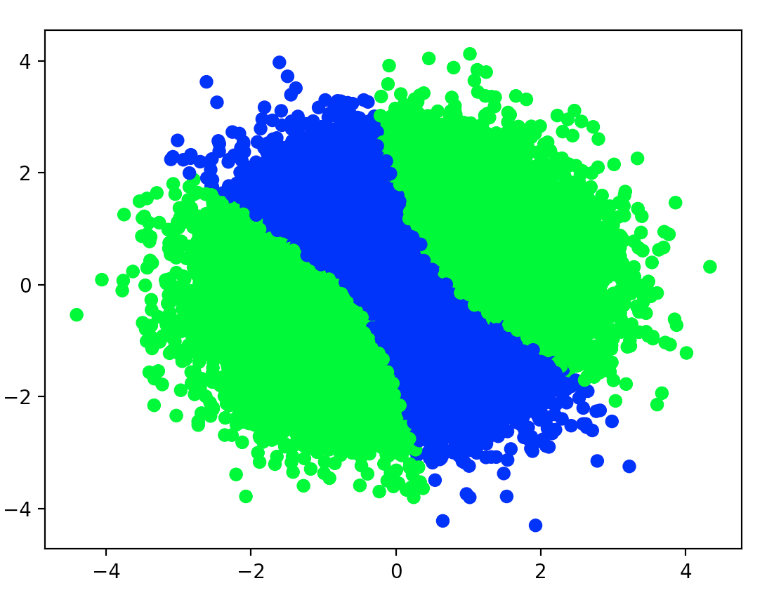 Data Structure: Stack. Stack Algorithm in python code | by Asif Anwar ...