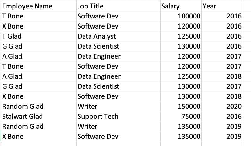 Creating Tables From Csv With Python By Todd Glad Towards Dev