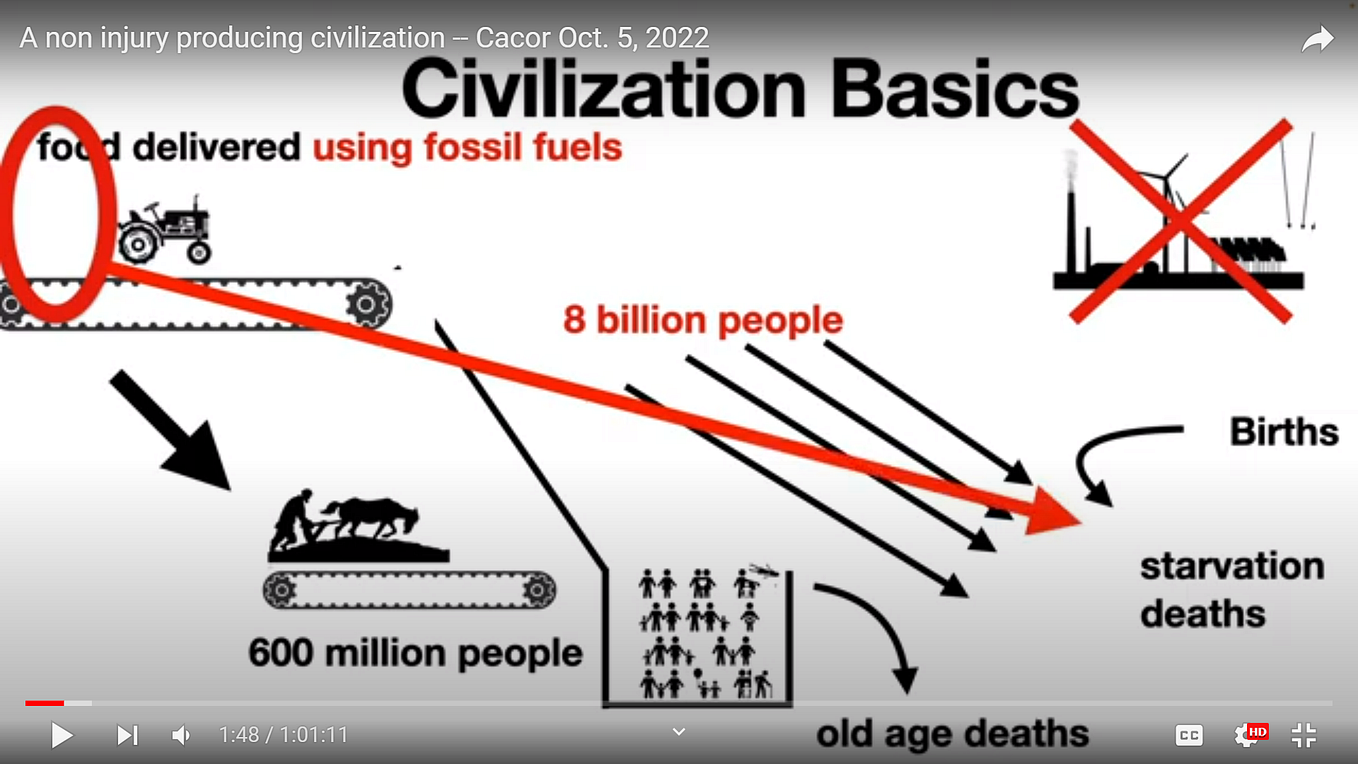 Existential Concerns for Humanity and the Biosphere | by Eric Lee | Medium