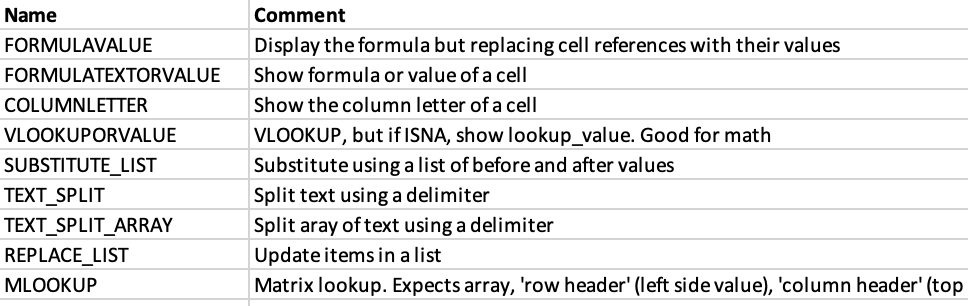 Excel Lambda Library. Lambda is a powerful new function in… | by Gareth Stretton | Medium