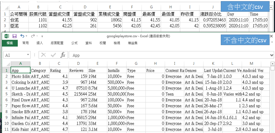 Python學習日誌-解決UnicodeDecodeError問題 | by Kayden | Medium