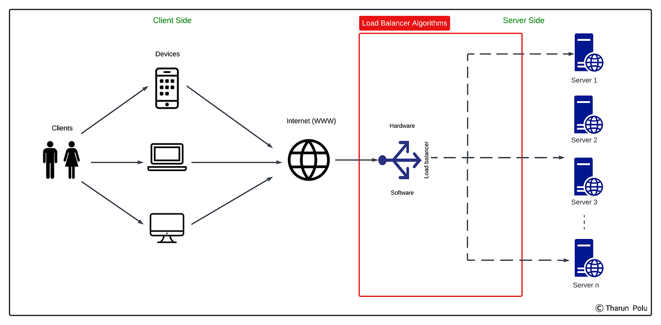 Mastering React 18: Advanced Principles for Building Scalable and Performant Applications | by ...