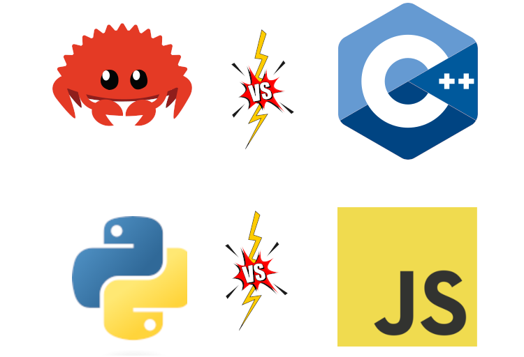 Risk of Rust — Part 2: Syntax, Data Types and Control Flow | by Ulrik Thyge Pedersen | Apr, 2023 ...