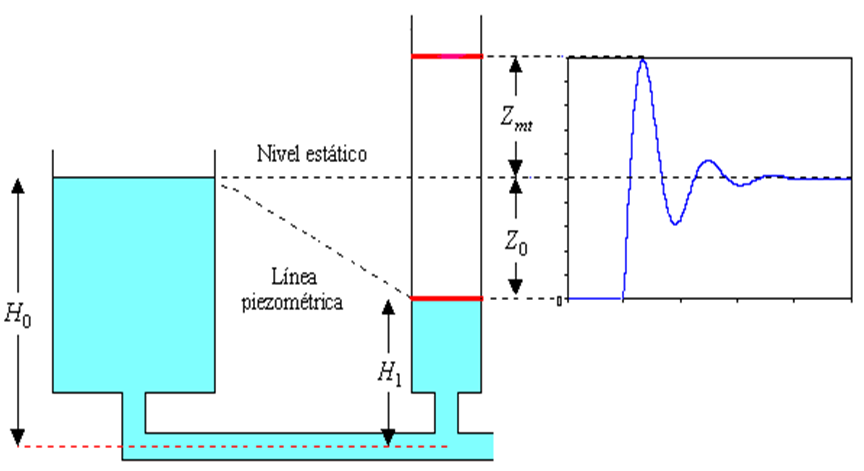 Solving the classic “three reservoirs” problem | by Julio Rene Alfonso ...