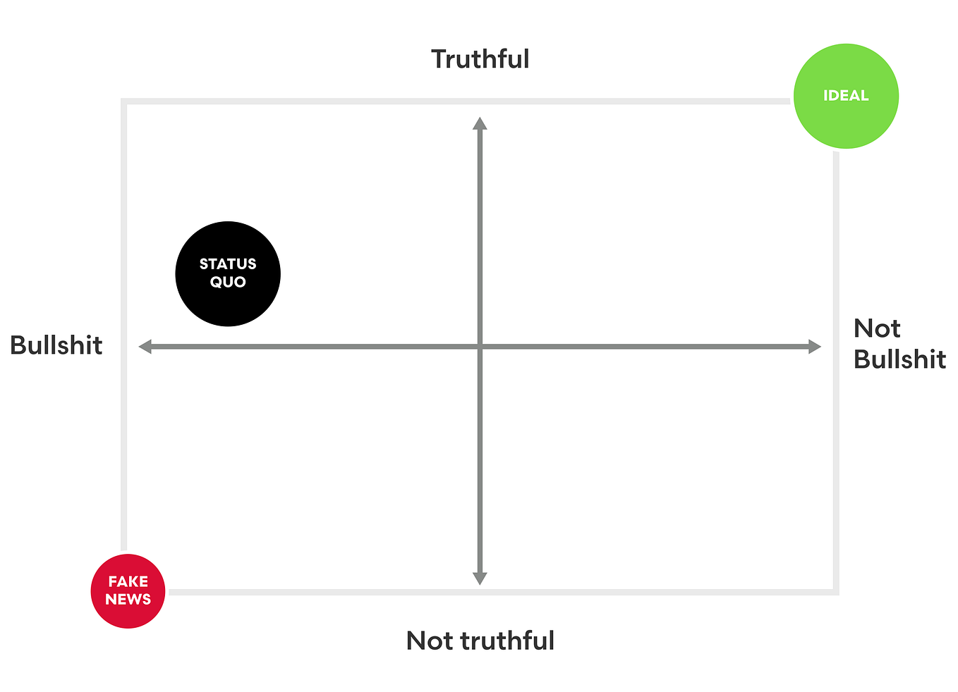 ‘Bad Design’ is Sometimes the Best Design | by Bobby Goodlatte | Medium