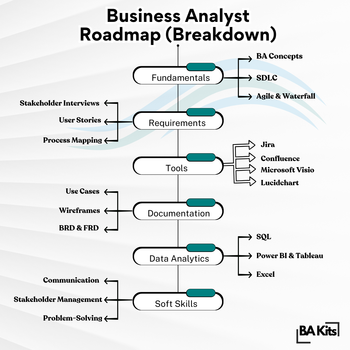 Mastering Business Intelligence: Comprehensive Guide to Concepts ...