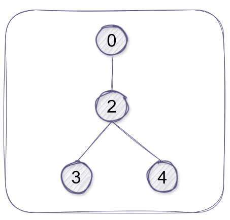 Creating a Dynamic DataGrid Sourced from Tree Component in Blazor | by Rikam Palkar | Level Up ...