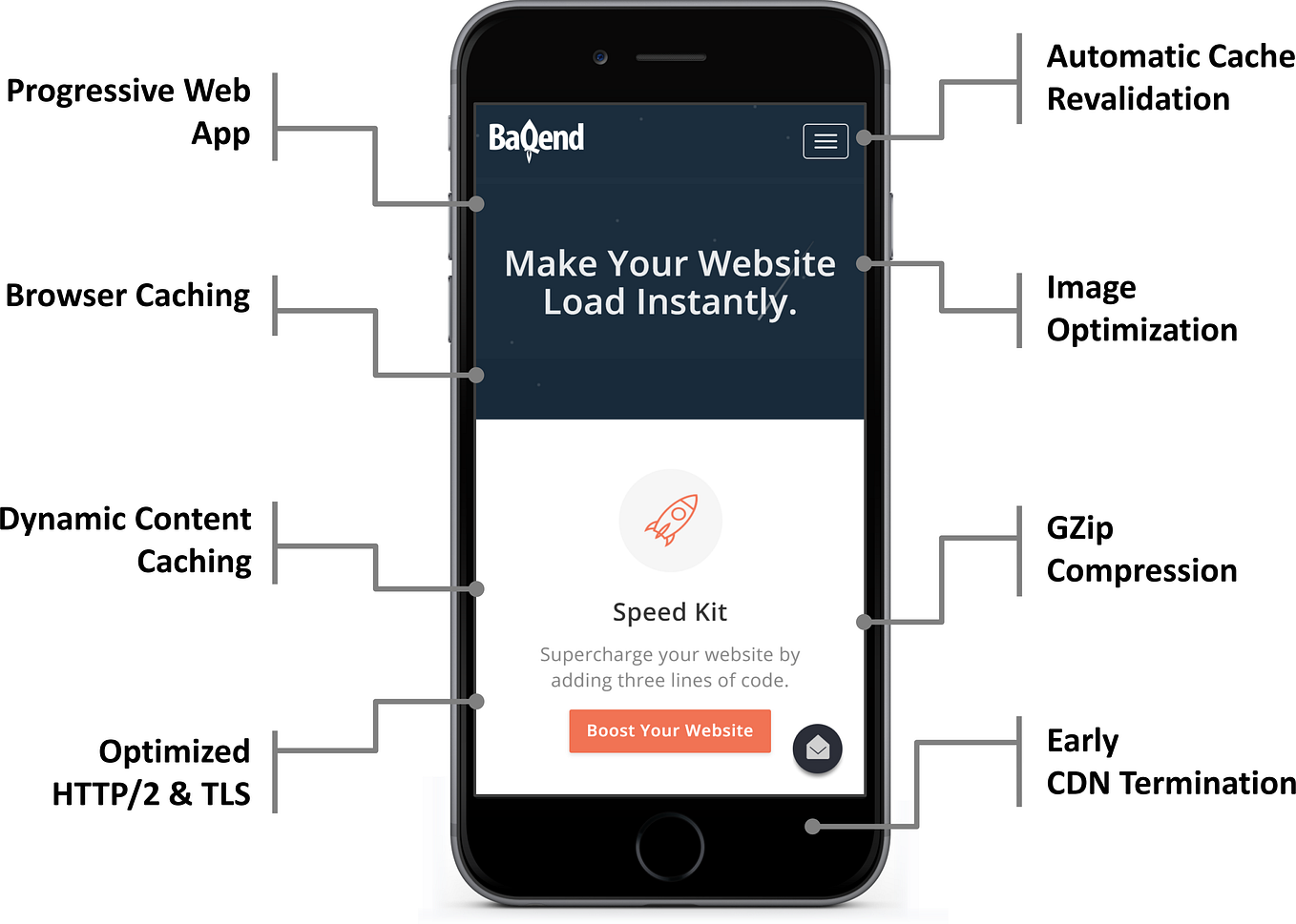 A Real-Time Database Survey: The Architecture of Meteor, RethinkDB, Parse & Firebase | by ...