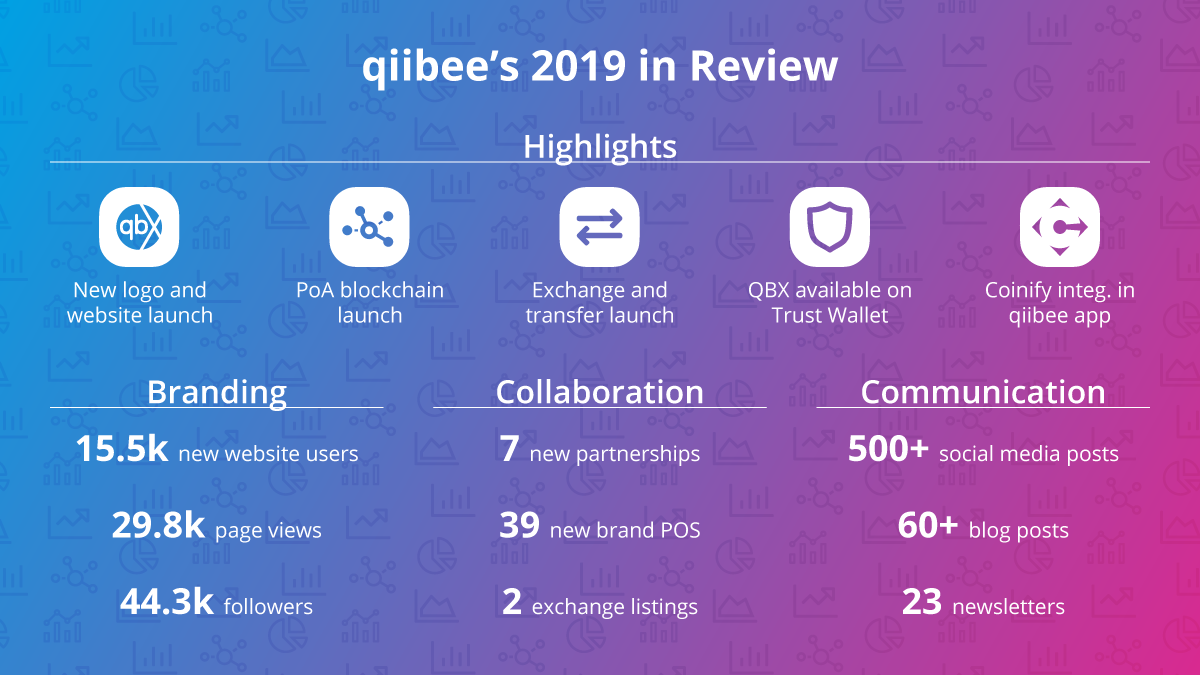 qiibee’s Logo Upgrade & Website Redesign | by Jacqueline B. | qiibee ...
