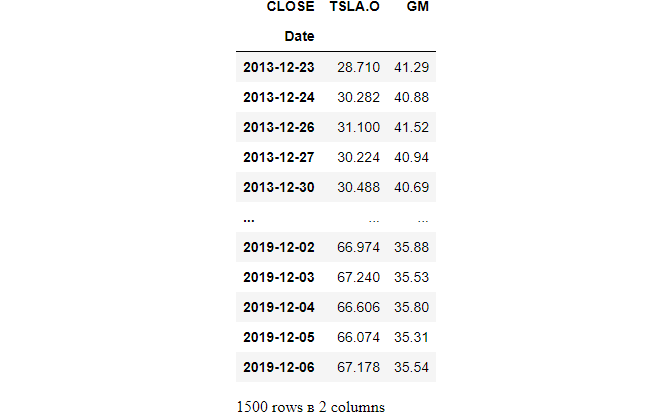 Introduction to News Sentiment Analysis with the Eikon Data API — A Python Example | by Jason ...