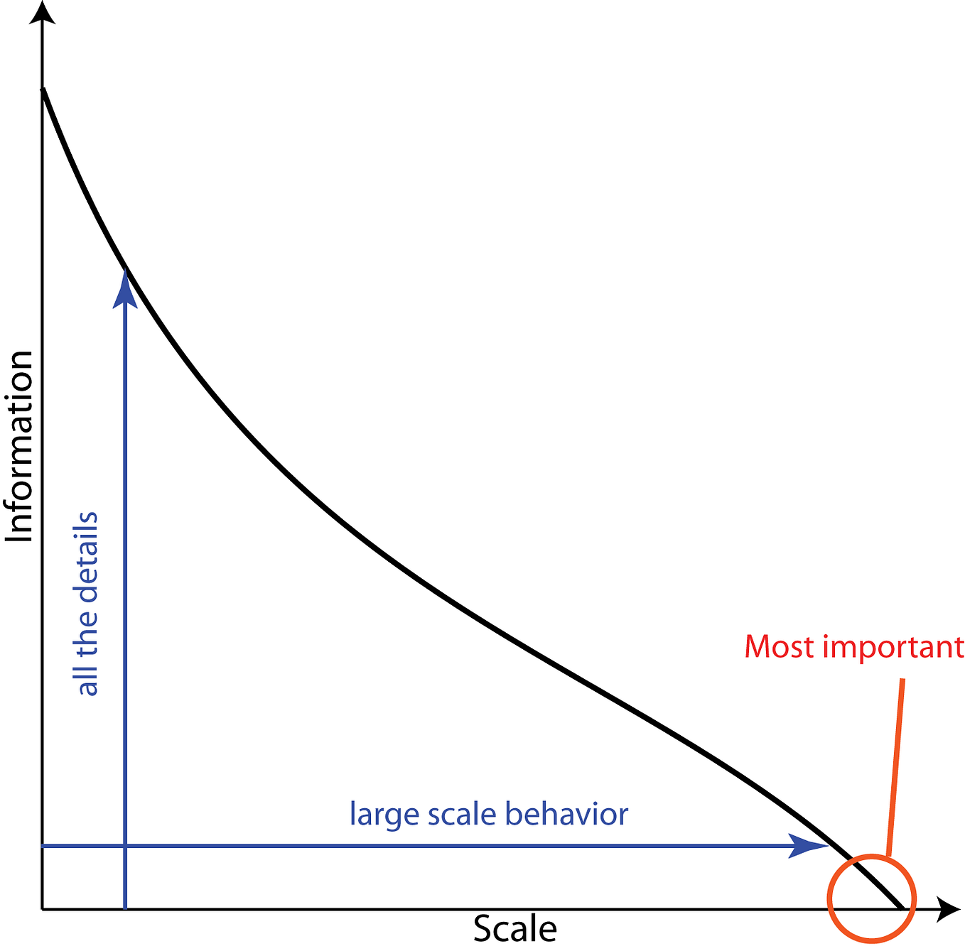 1.1 Separation of Scales: Why complex systems need a new mathematics ...