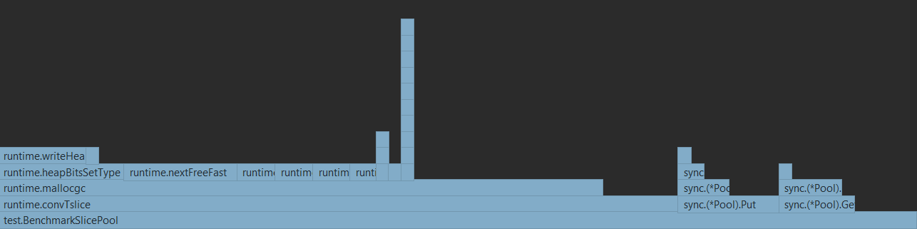 Go Excellence: A Deep Dive into Error Handling | by Daniel Orlov | Aug, 2023 | ITNEXT