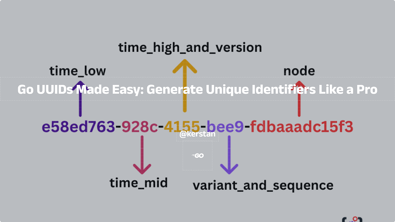 How I Learn Golang Development in 2025 | Medium